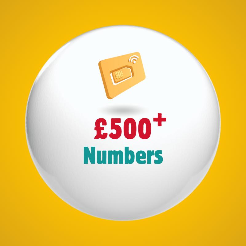 Buy Golden Number SIM Cards – VIP & Premium Mobile Numbers
